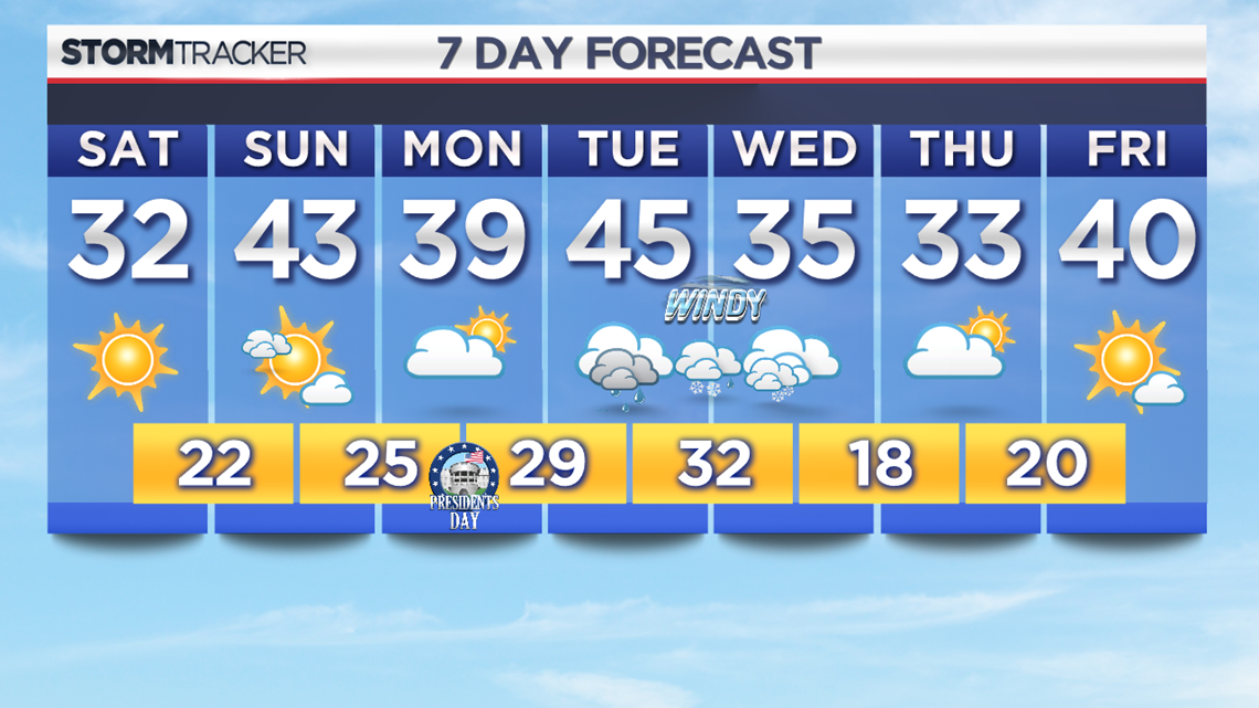 WNEP Weather Forecast | wnep.com