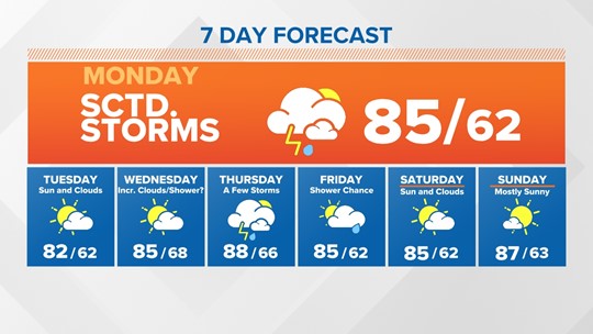 Northeastern and Central Pennsylvania Interactive Radar from WNEP ...