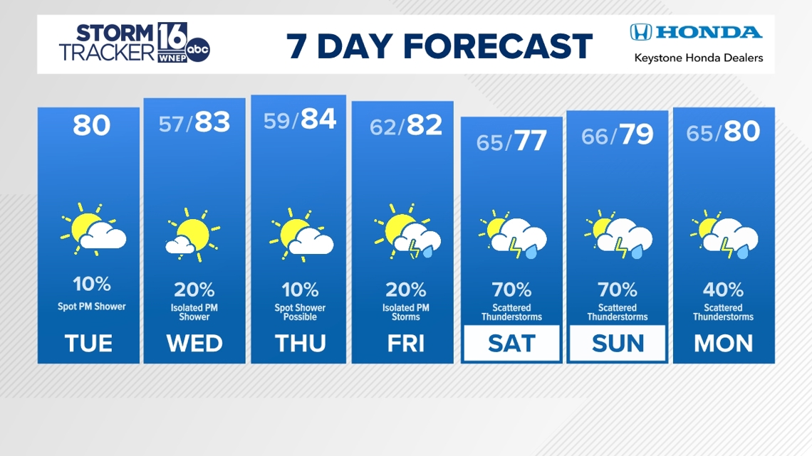 WNEP.com | News, Weather & Sports from WNEP-TV — Proud to Serve ...