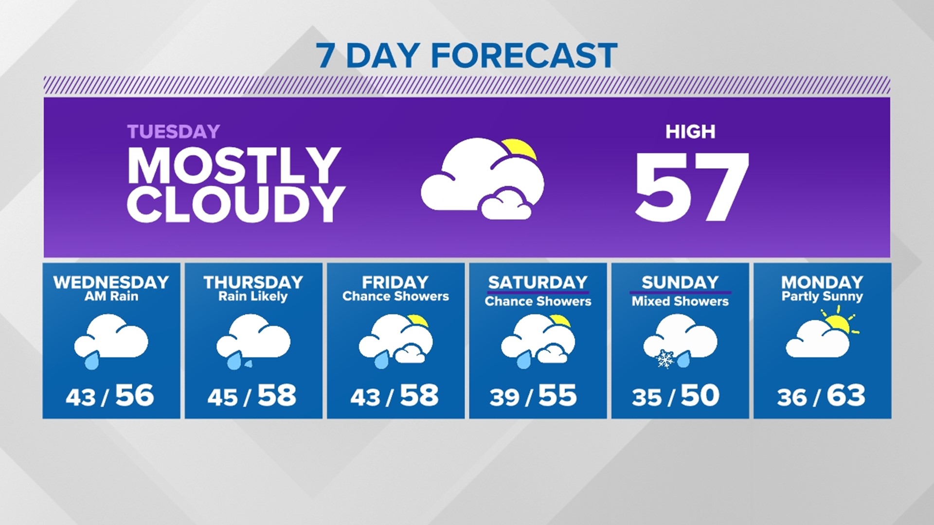 Northeastern and Central Pennsylvania Weather | WNEP.com | wnep.com