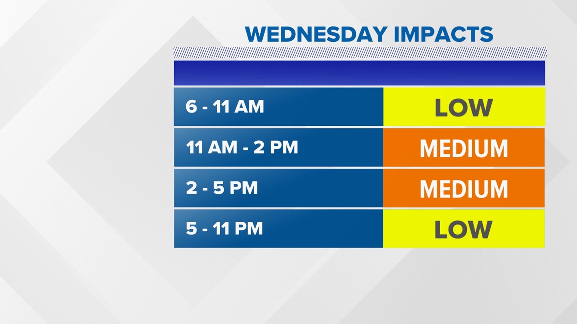 Meteorologist John Hickey provides updates on the storm | wnep.com