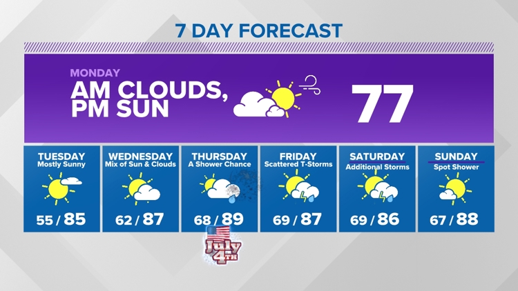 Meet the Team | wnep.com