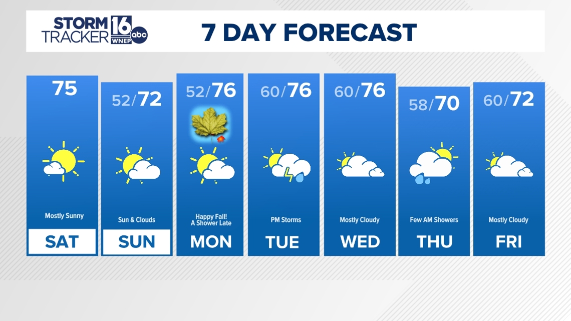 Closings and Delays from WNEP serving Northeastern and Central ...