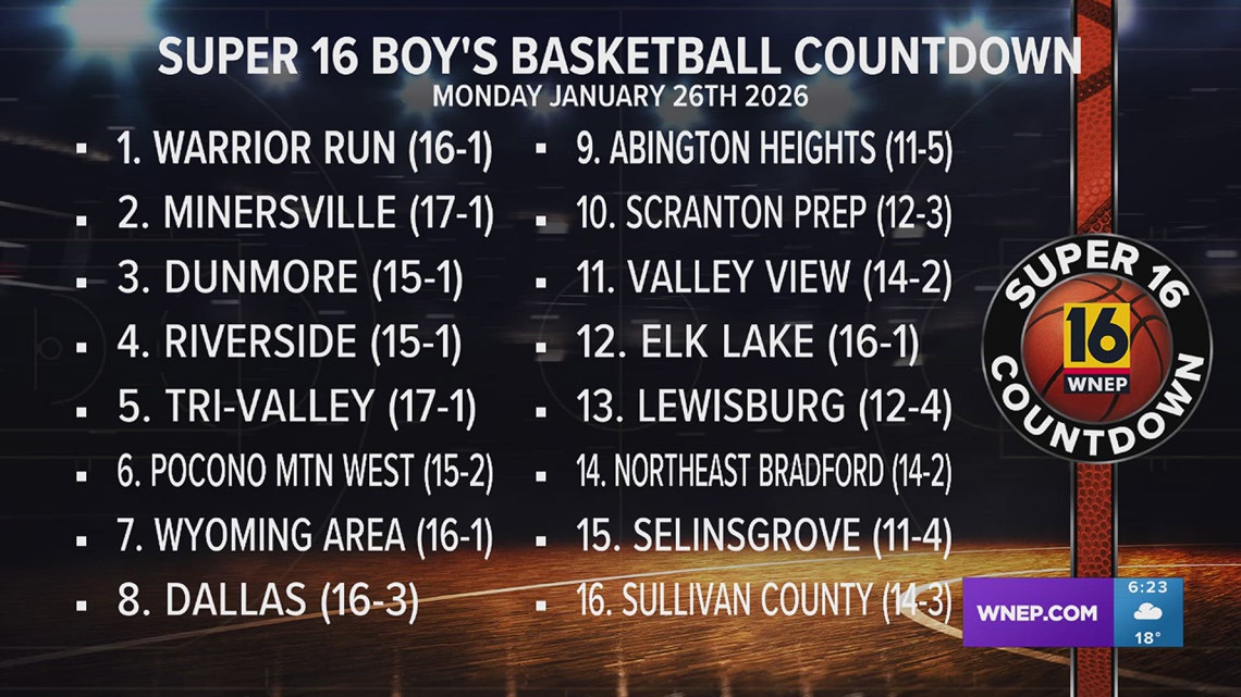 Latest Super 16 Basketball Countdown | wnep.com