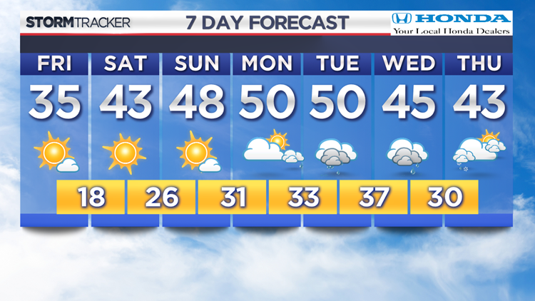 Northeastern and Central Pennsylvania Weather | WNEP.com | wnep.com