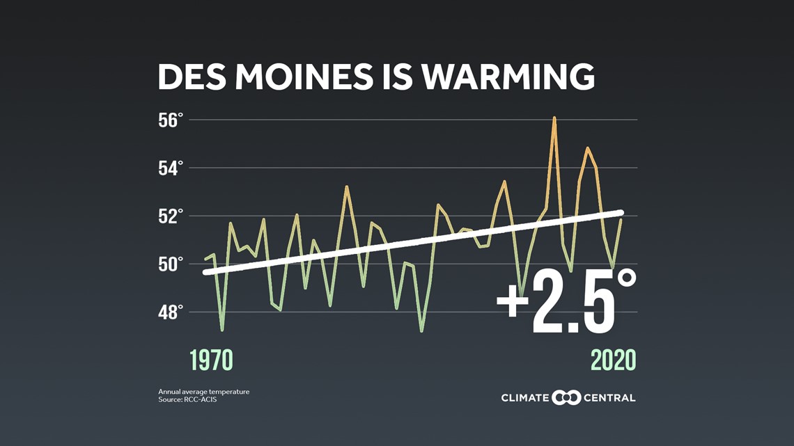 How climate change is affecting Iowa | weareiowa.com