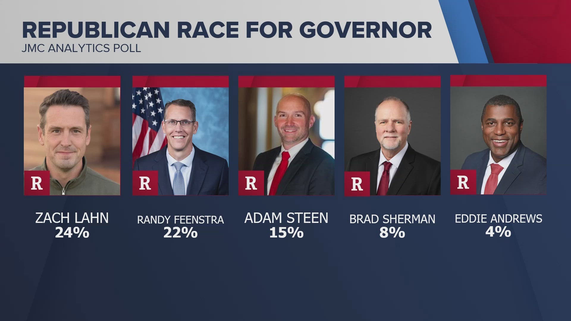 Meet the Democrats vying to represent Iowa’s 4th Congressional District ...