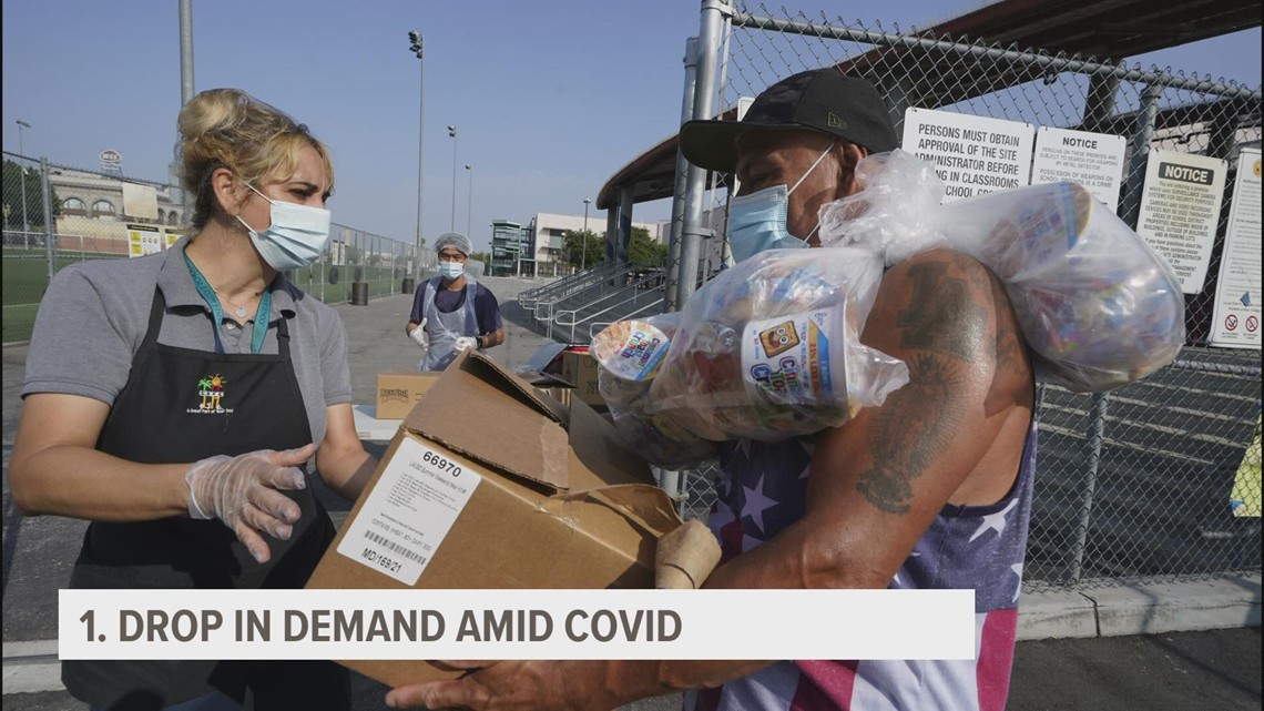 Iowa schools experiencing food shortages as pandemic hurts supply chain ...