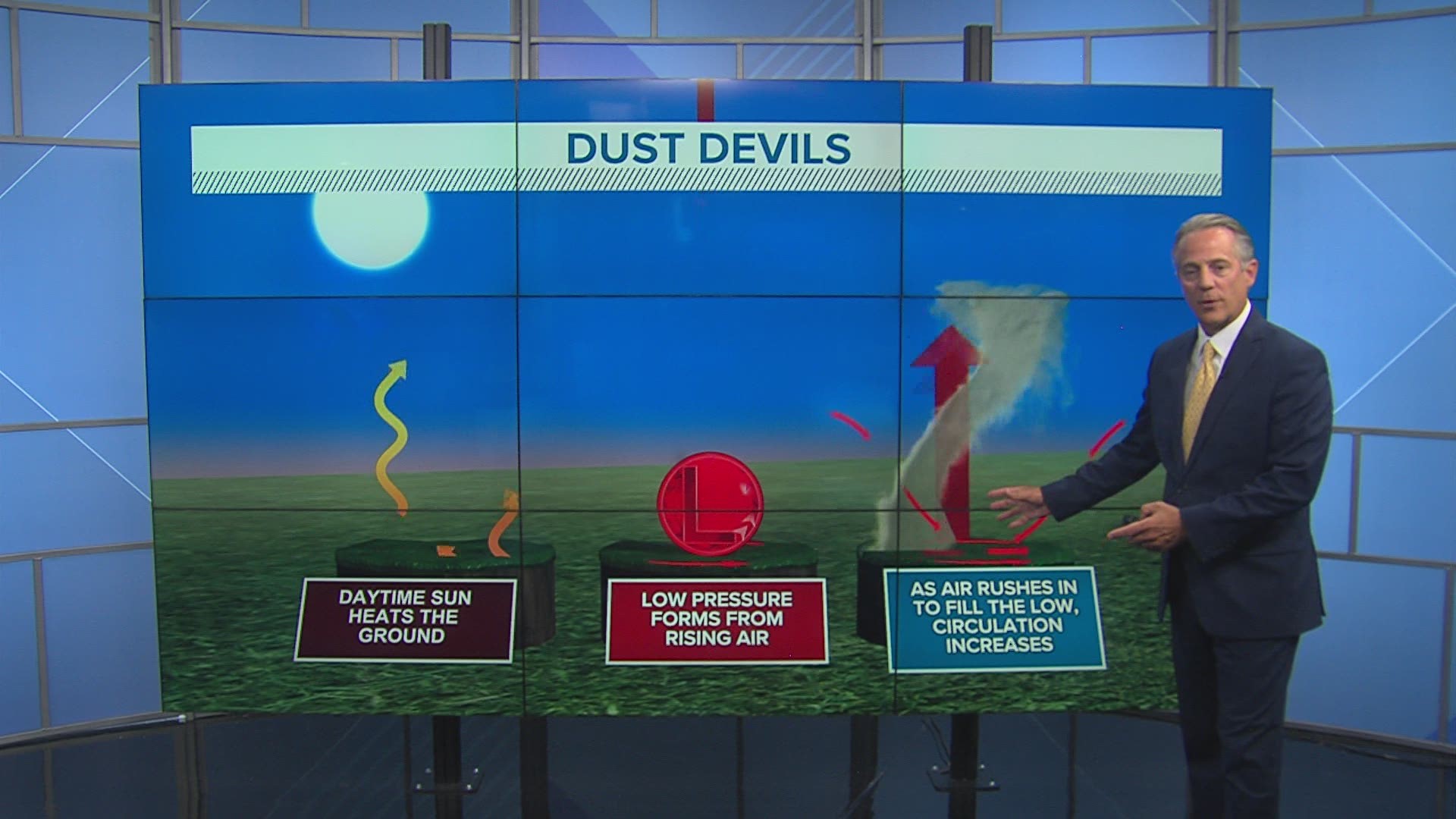 How Does A Dust Devil Form Weareiowa