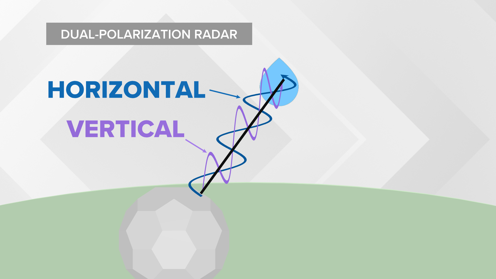 WEATHER LAB | How does doppler radar work? | weareiowa.com