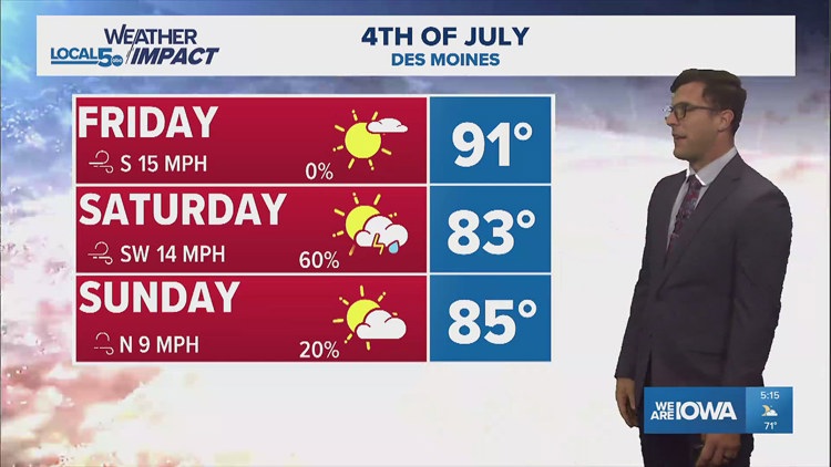 Des Moines Weather | Des Moines, Iowa | weareiowa.com