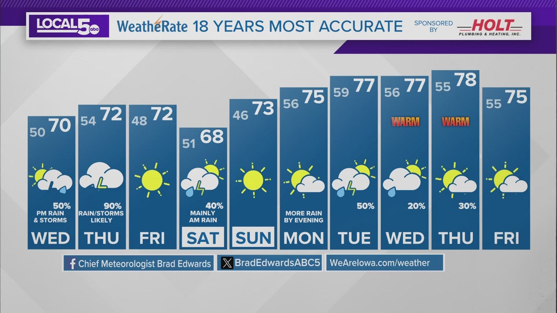 Des Moines, Iowa weather forecast and radar: We Are Iowa, WOI-TV ...