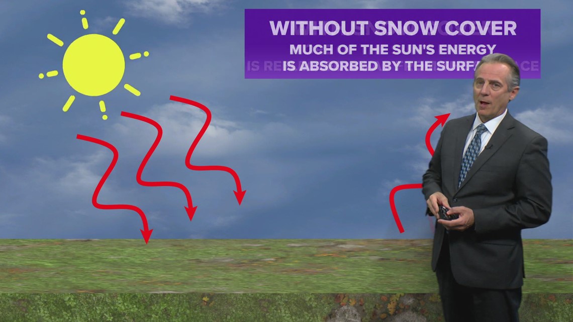 What is albedo and how does it affect the weather forecast? | weareiowa.com