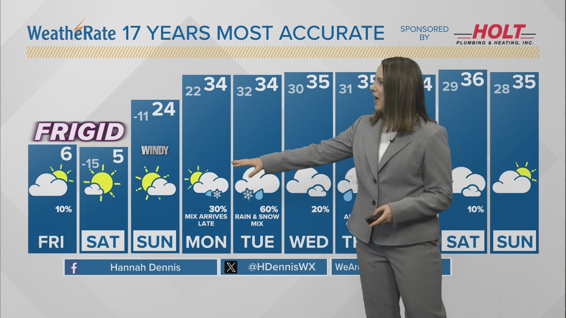 We Are Iowa's Most Accurate Forecast: Welcome to the team, Hannah ...