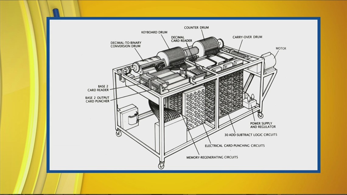 Iowa History Journal - The First Computers | weareiowa.com