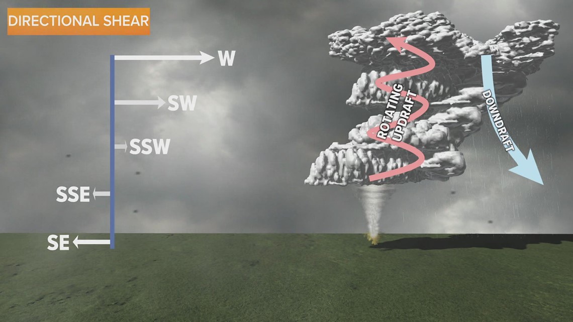 WEATHER LAB | The ingredients for severe weather | weareiowa.com