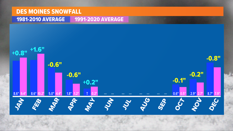 Des Moines is getting warmer and wetter, data shows | weareiowa.com