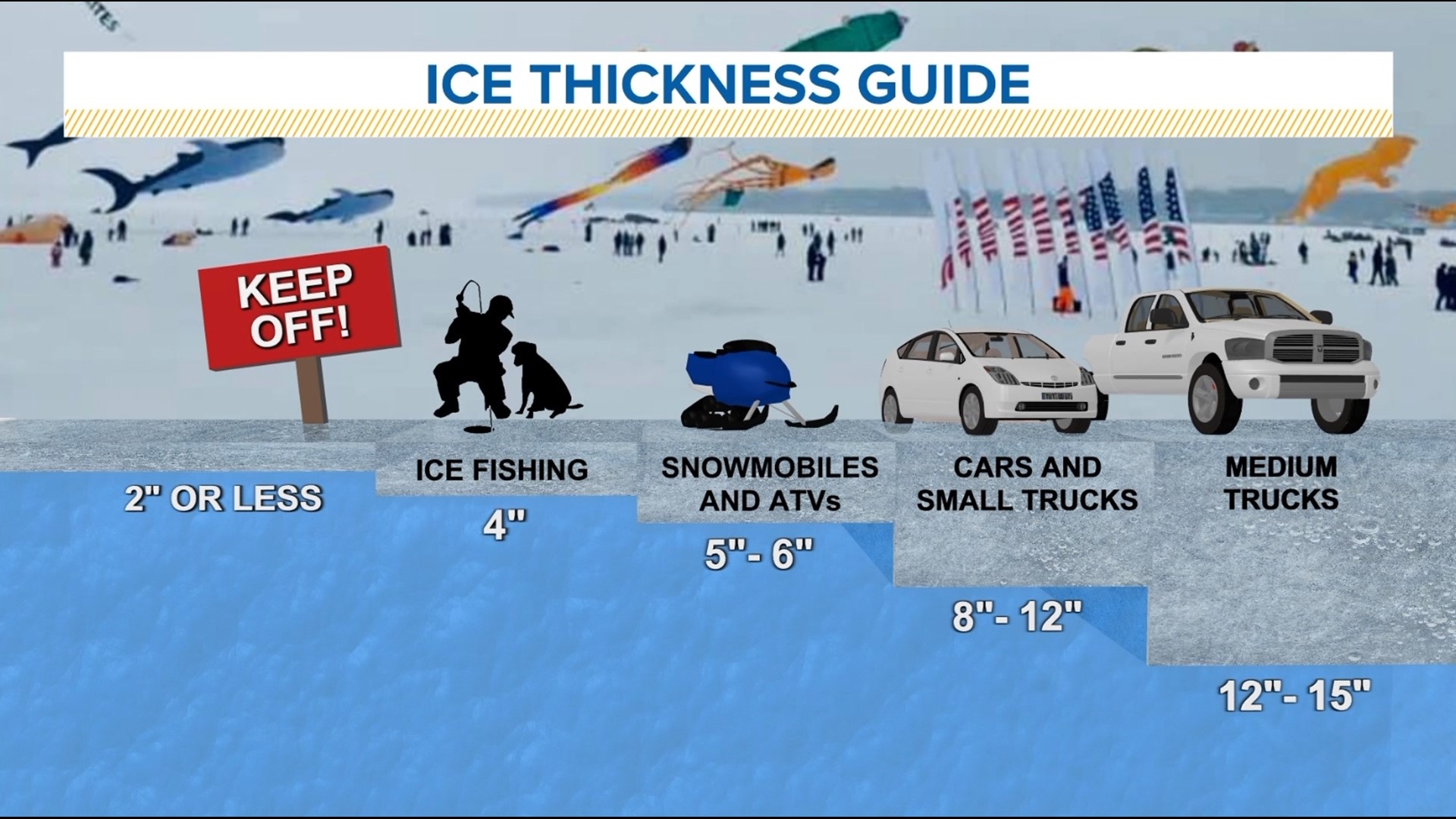Iowa winter tips: Ice fishing, how to check ice thickness | weareiowa.com