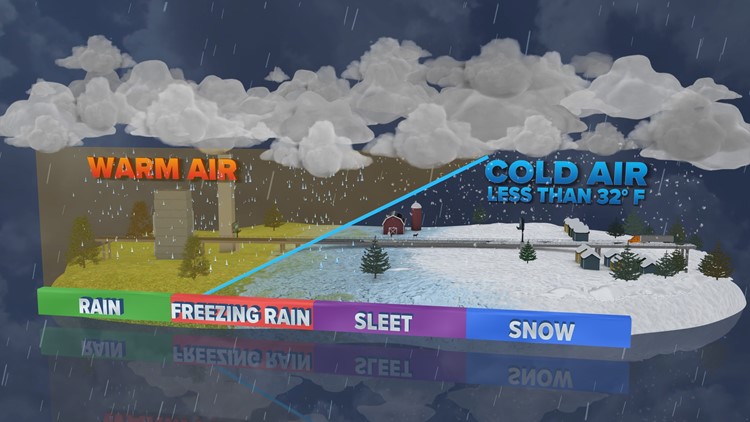 Iowa winter weather: Freezing rain, rain, sleet & snow explained | weareiowa.com