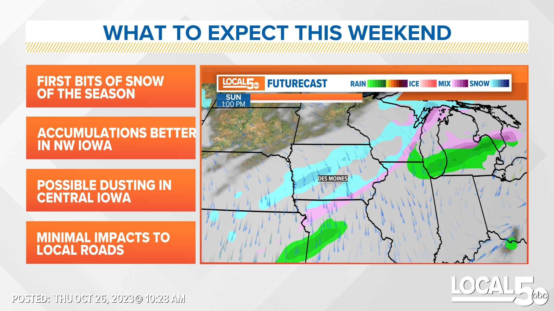 Iowa weather forecast: Will we see any snow this weekend? | weareiowa.com