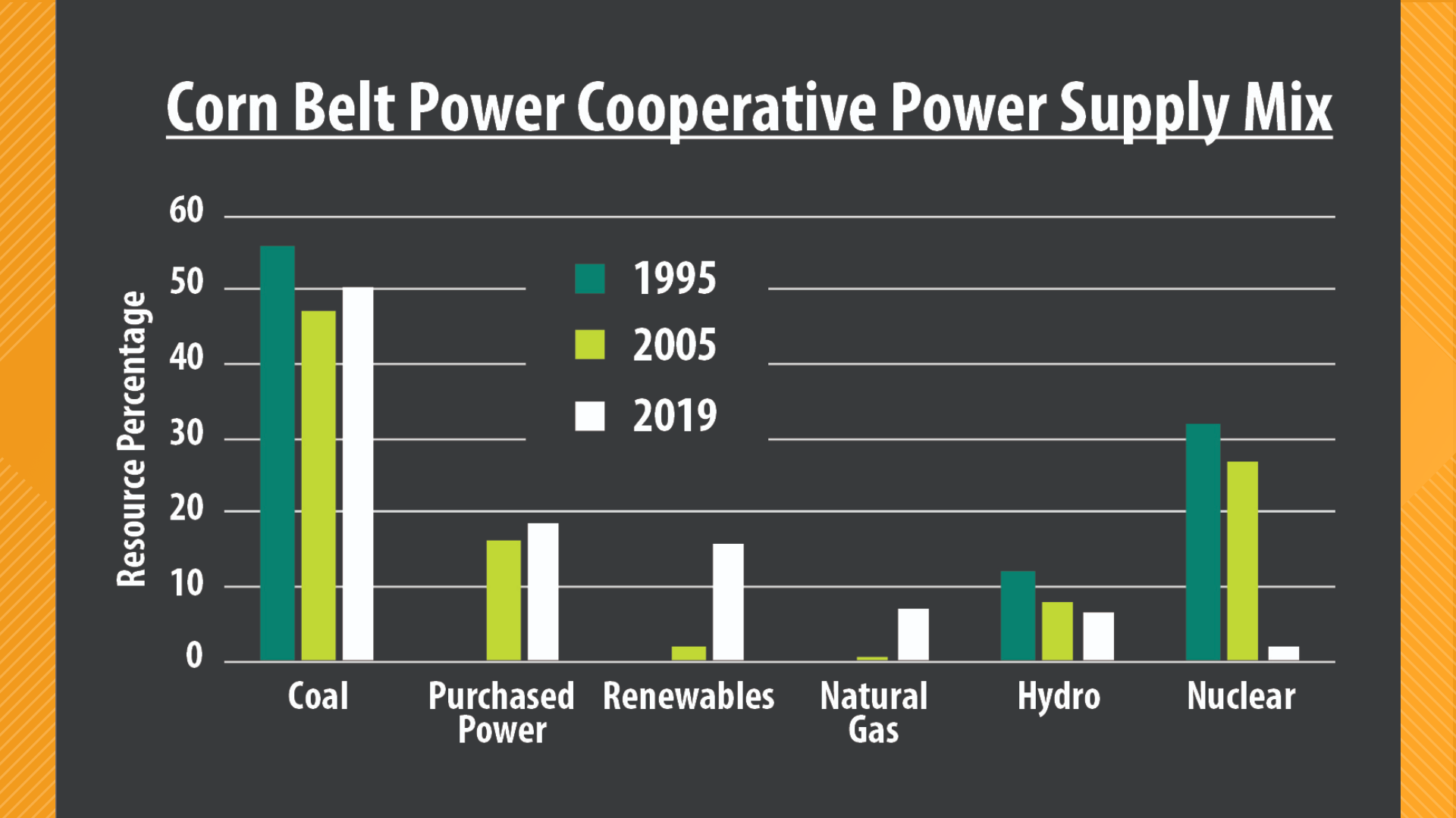 Inside a bitcoin mining facility in Grundy County | weareiowa.com