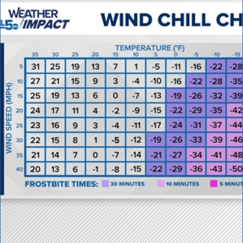 With dangerous cold in the forecast, here's how to stay safe from ...
