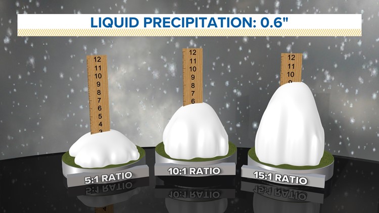 What are snow ratios? | weareiowa.com