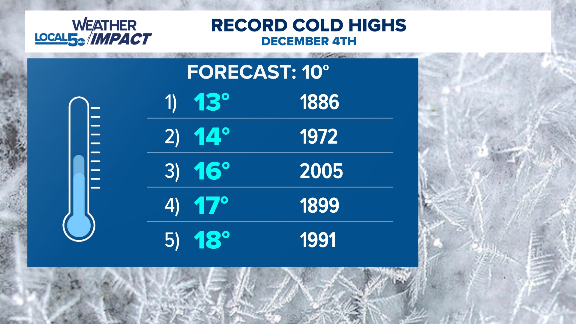 Frigid temperatures in central Iowa Thursday could break records ...