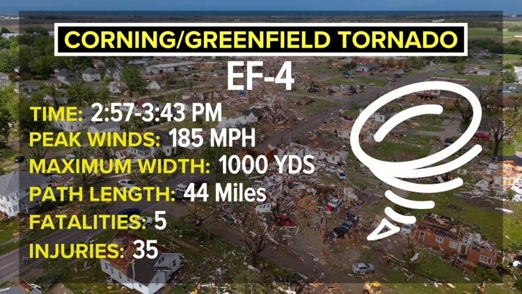 Greenfield tornado: Iowa records 2024's deadliest tornado so far | wqad.com