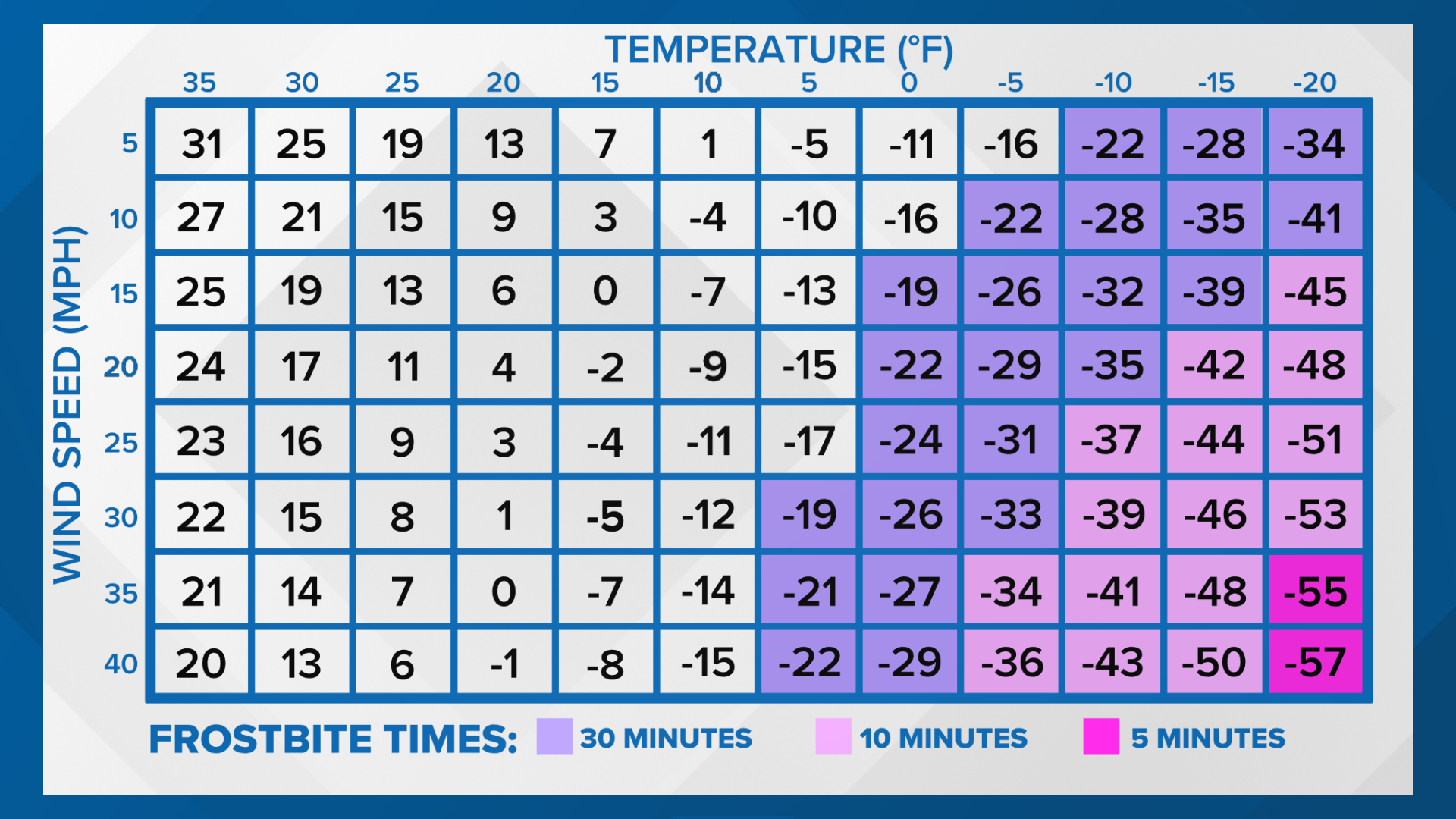 What is wind chill and how is it measured, calculated? | weareiowa.com