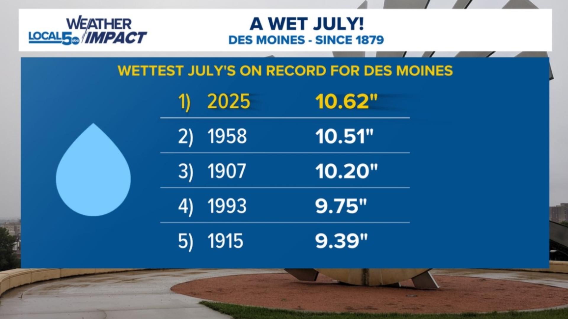 How much rain did we get last night? Rainfall totals for Des Moines ...