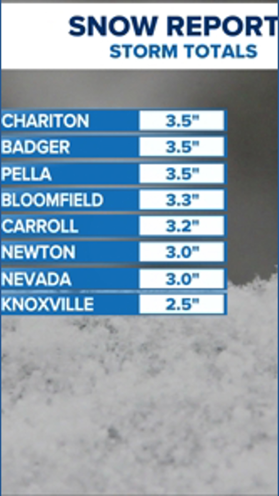 Saturday snow totals in central Iowa | weareiowa.com