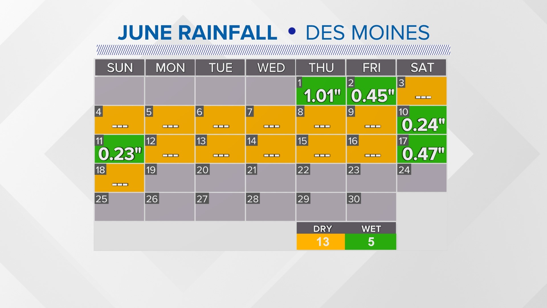 Iowa crop report: Rain forecast, drought conditions for corn ...