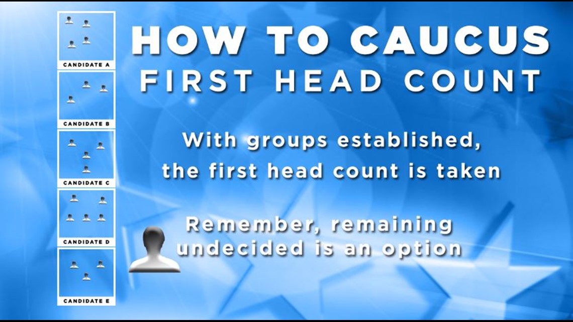 Iowa Caucus 101: What it is, how to do it, and what it all means ...