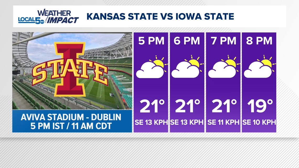 Iowa State vs. Kansas State kicks off season with near-perfect weather ...