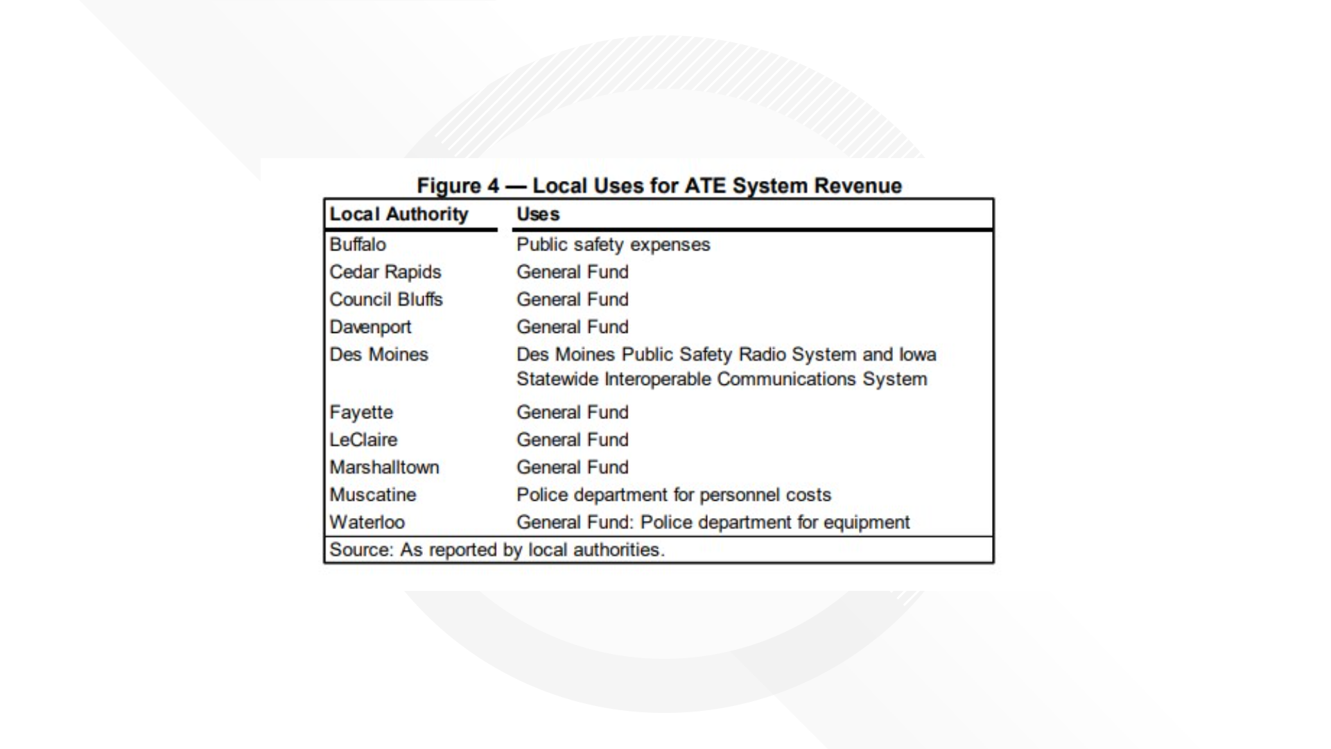 Are speed cameras in Iowa about money or safety? Here's what's driving ...