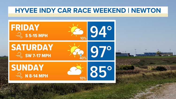 Iowa weather forecast: Temps, rain chances ahead of race weekend ...