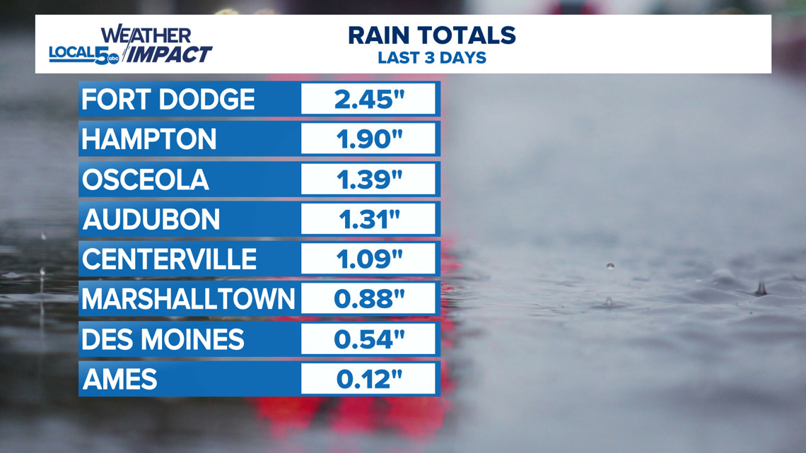 Des Moines Weather | Des Moines, Iowa | weareiowa.com