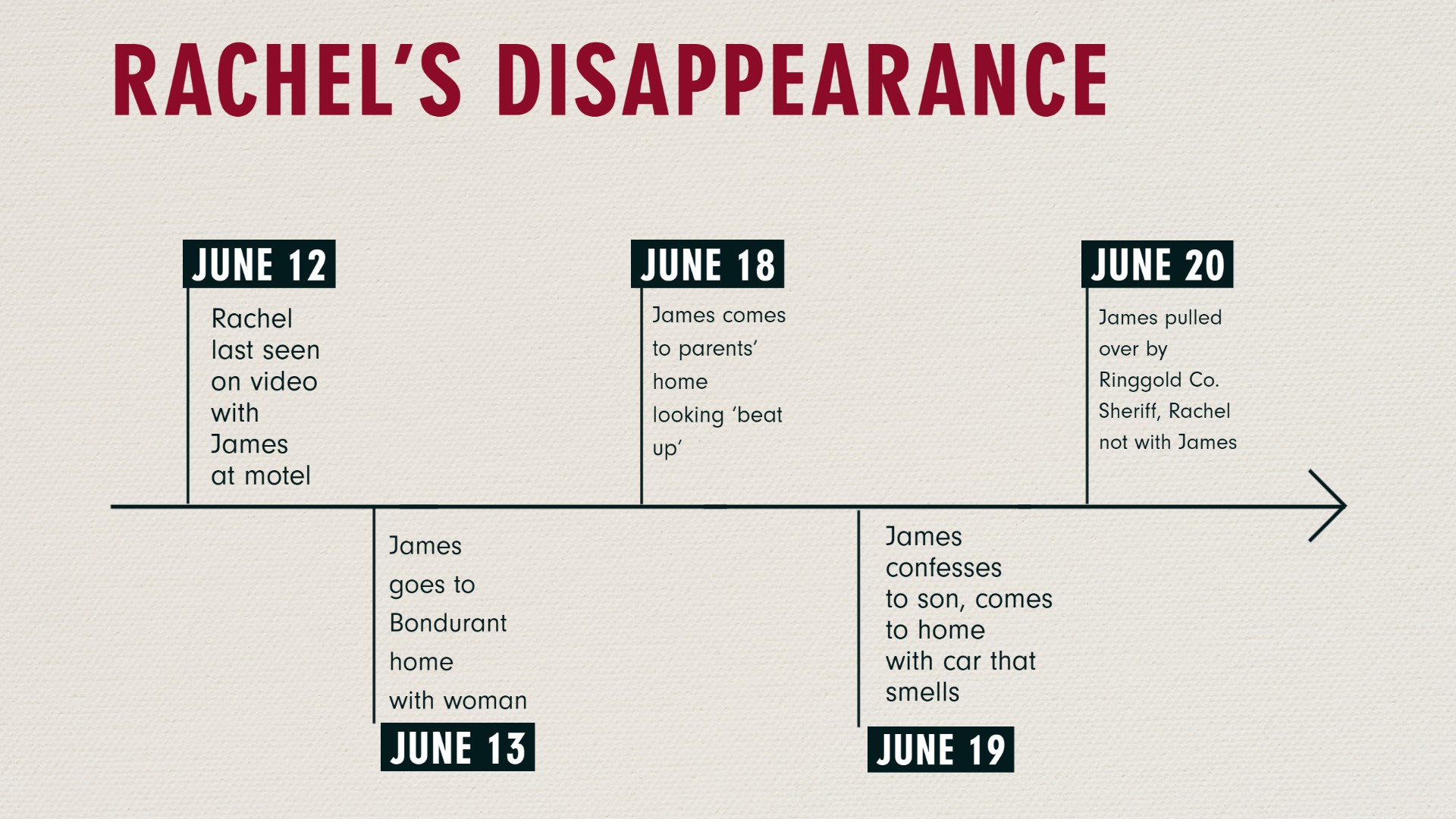 Iowa man charged with murder, victim's body not yet found | weareiowa.com