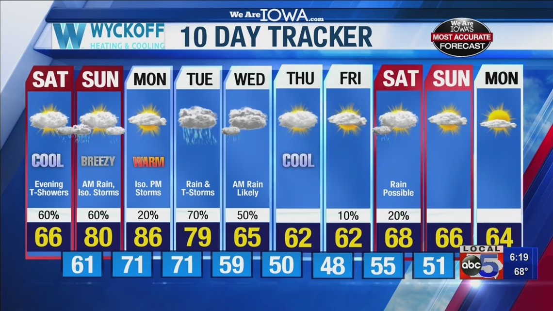 6 PM Weather Update | weareiowa.com