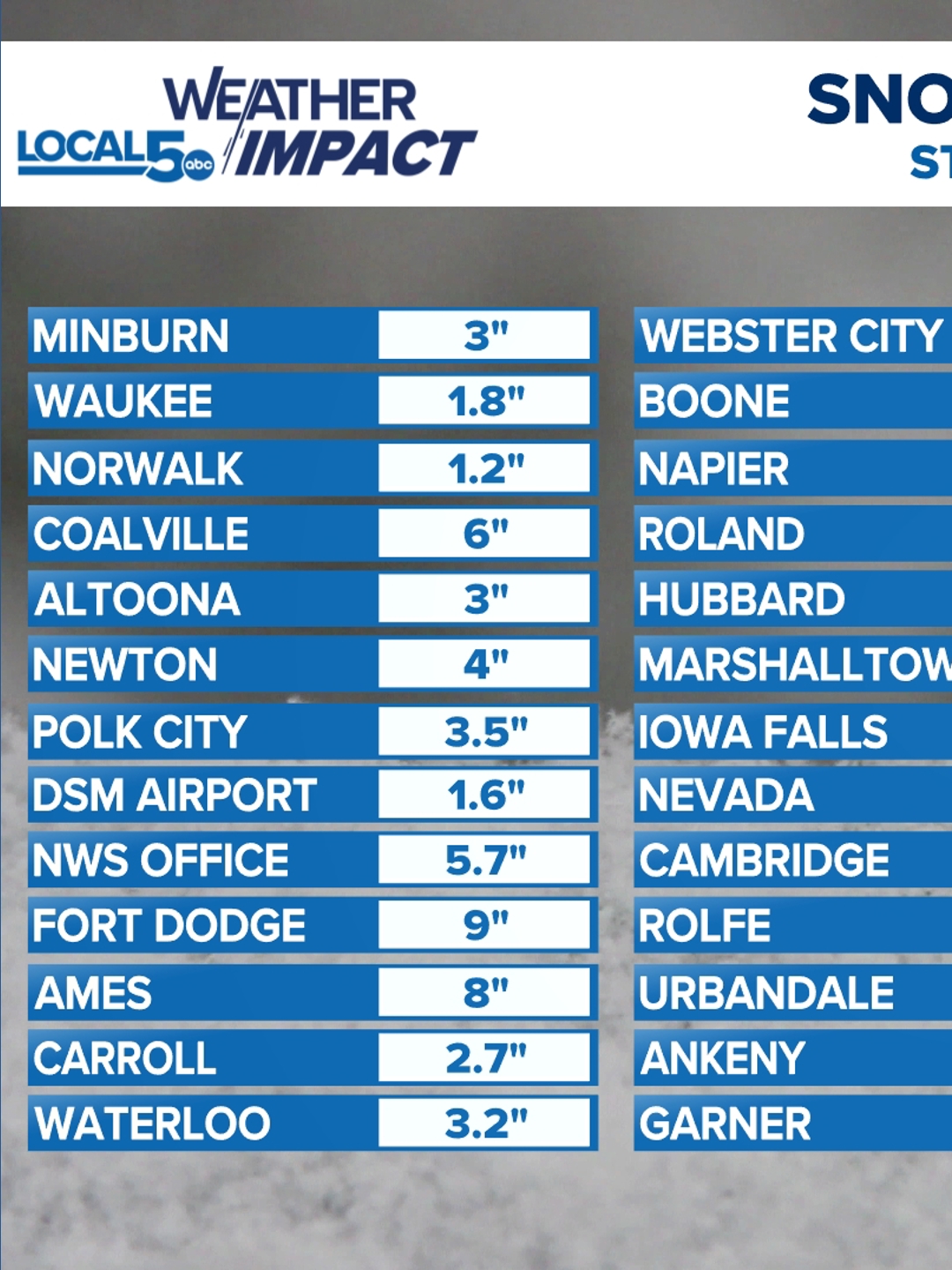 How much snow fell in central Iowa Saturday night? | weareiowa.com