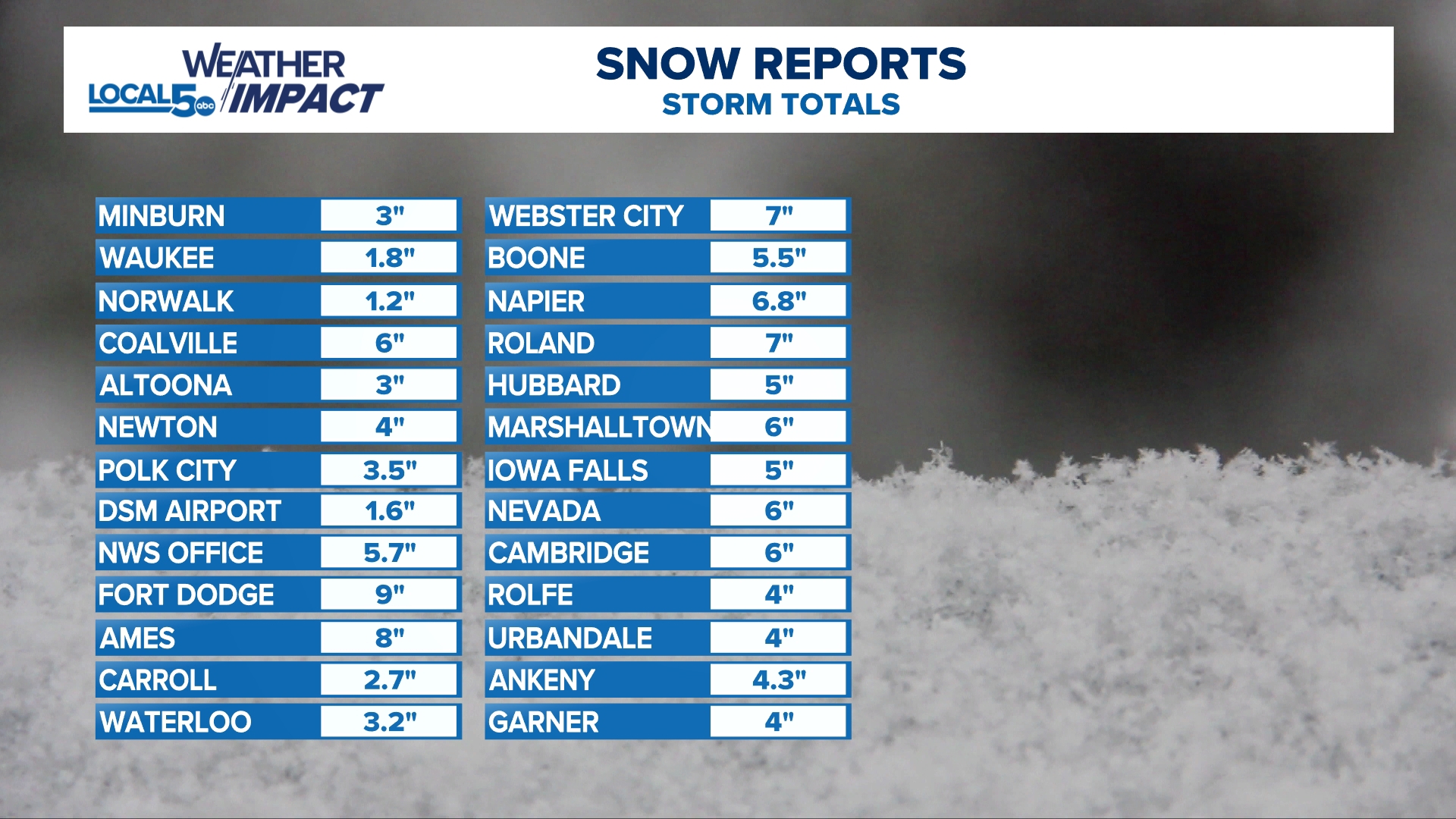 How much snow fell in central Iowa Saturday night? | weareiowa.com