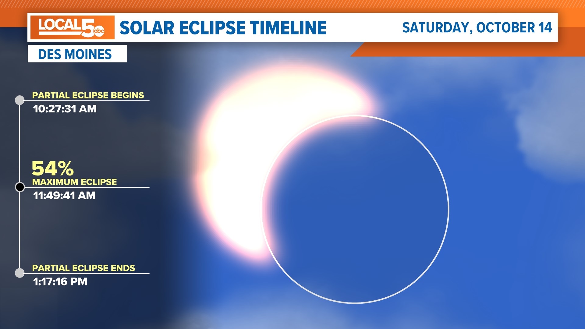 Annular solar eclipse 2023: How can Iowa see it? NASA details ...