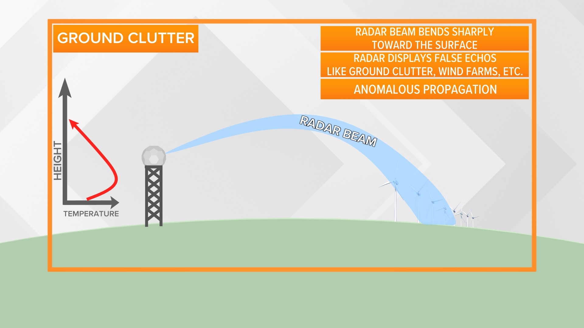 WEATHER LAB | How can it be dry outside when radar shows rain ...