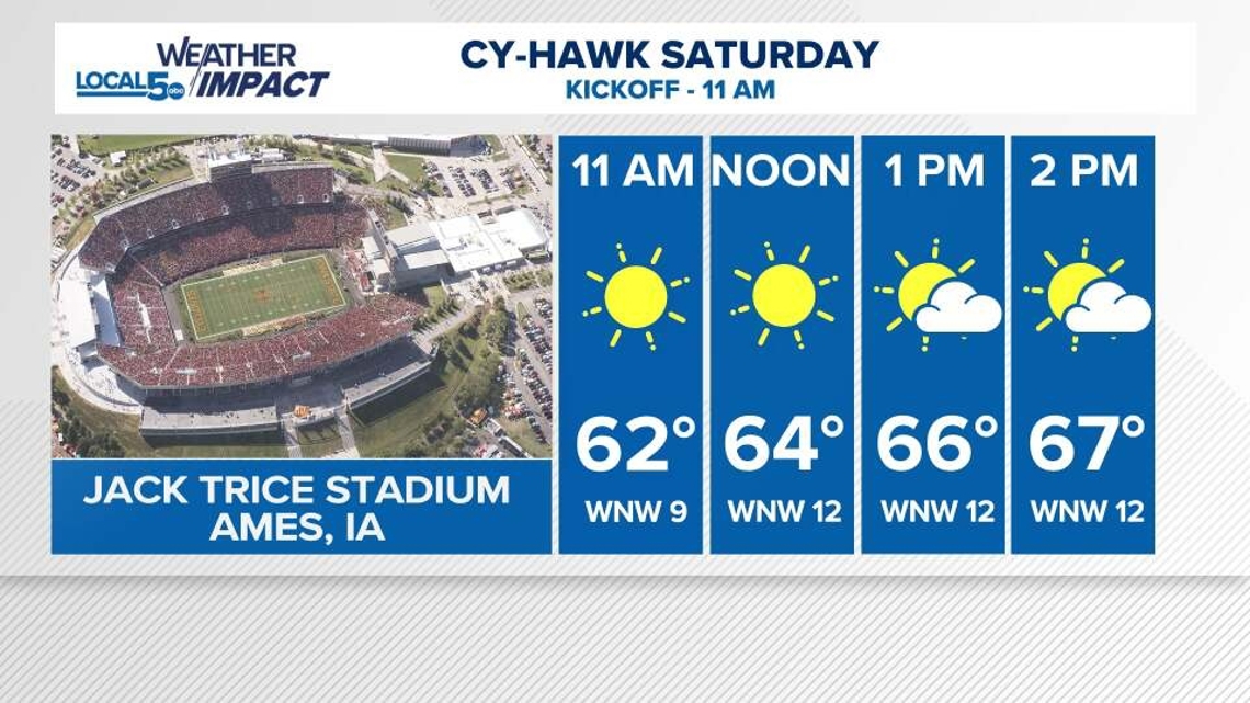 Cy-Hawk Forecast: What is the weather for the game? | weareiowa.com