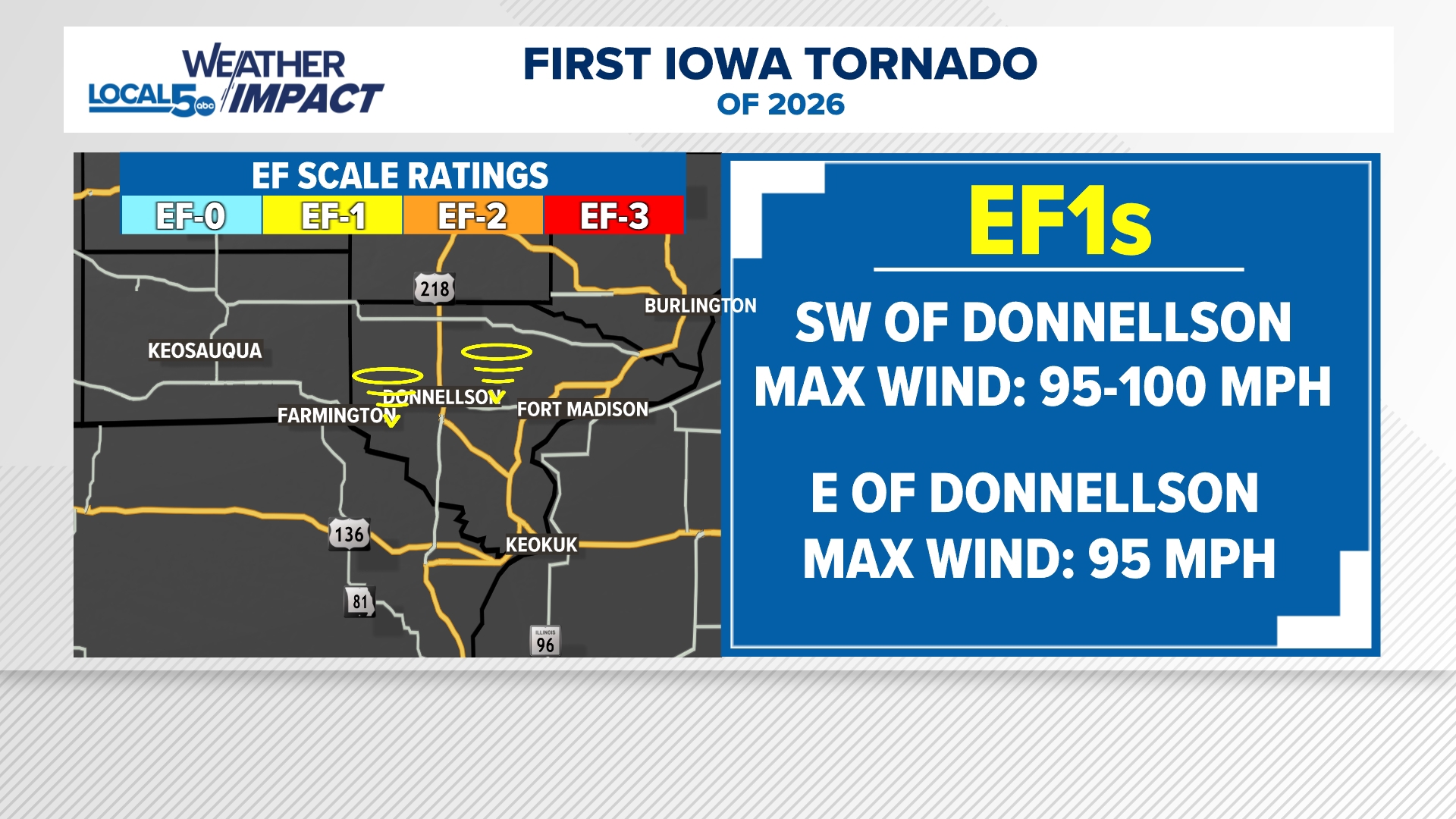 First tornadoes of the season confirmed in southeast Iowa | weareiowa.com
