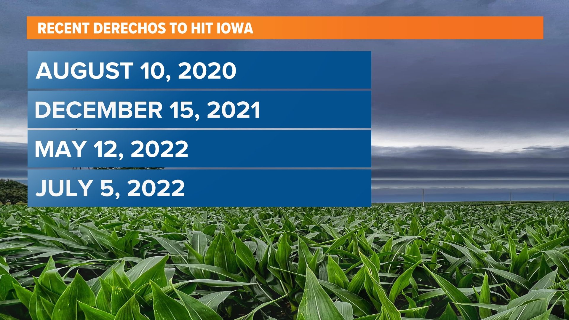July 5 derecho hits Iowa, North Dakota and South Dakota | weareiowa.com