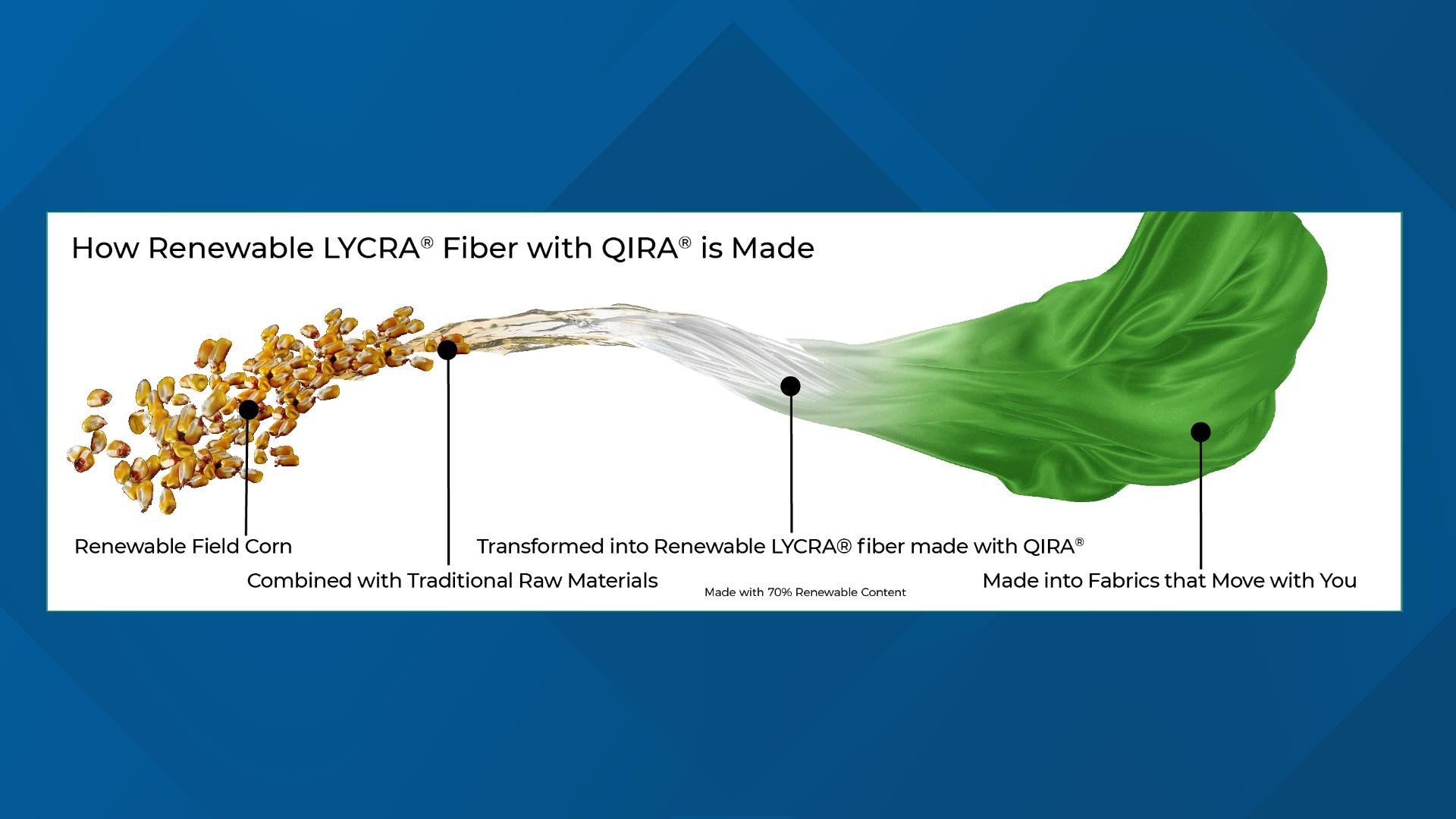 Iowa corn fuels first-of-its-kind BDO facility | weareiowa.com