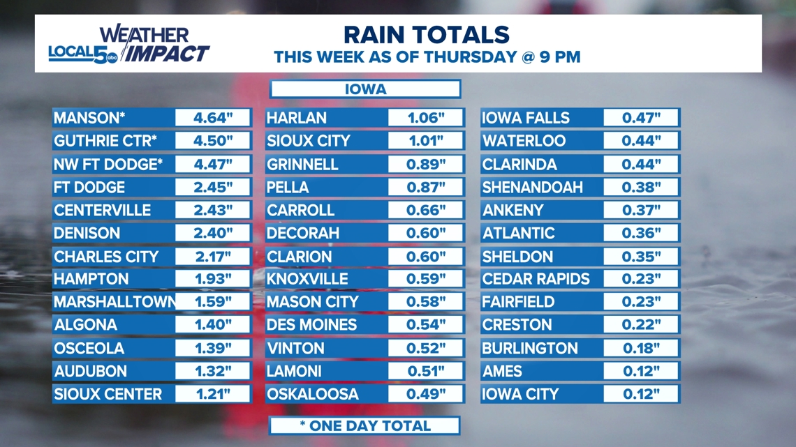 How much rain did we get? Iowa rainfall totals Thursday | weareiowa.com