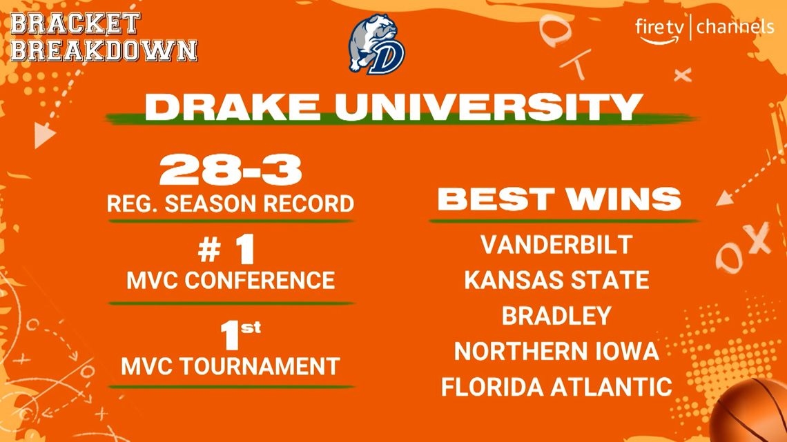 Bracket Breakdown: 11-seed Drake Bulldogs a sleeper team? | weareiowa.com